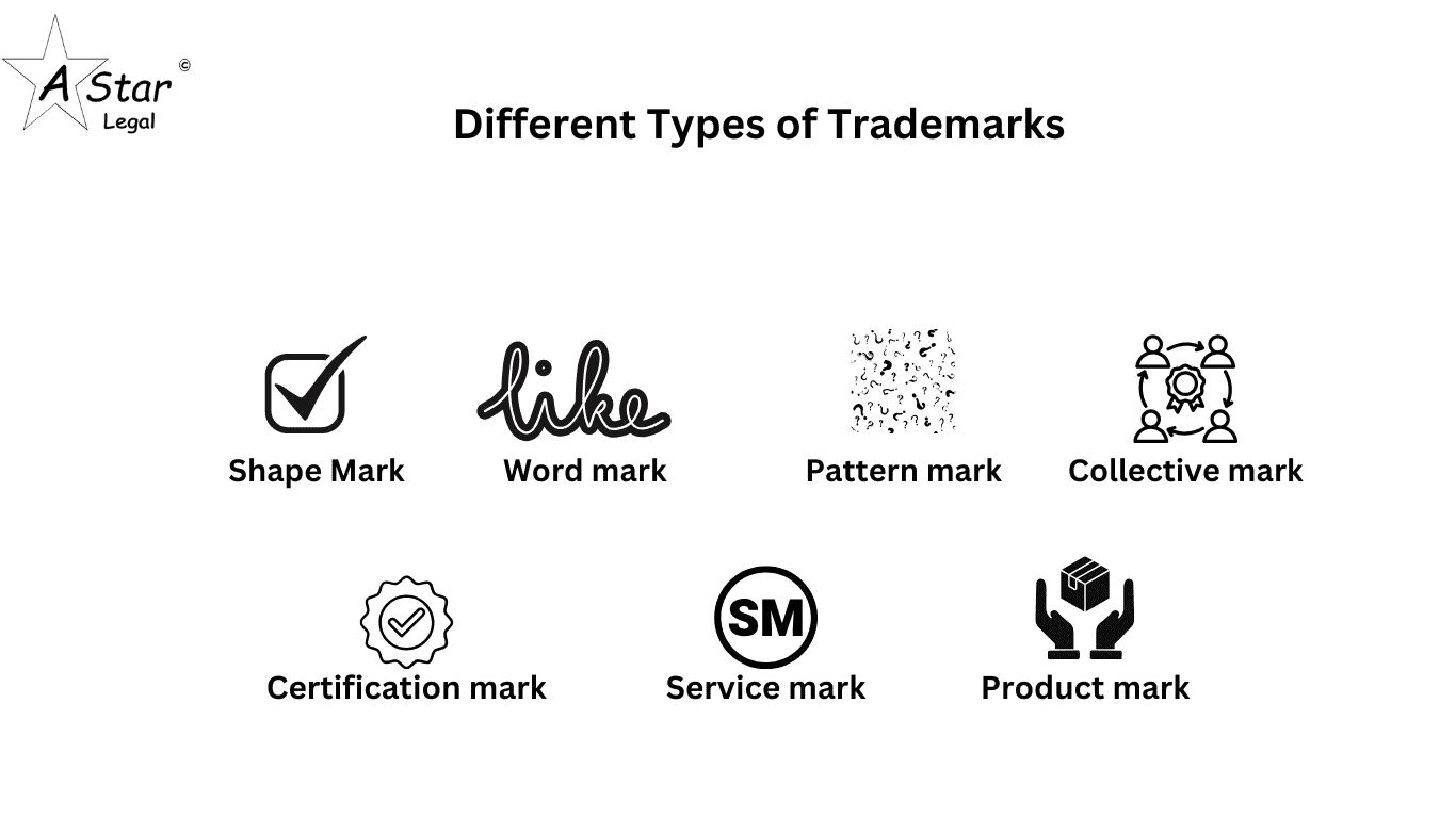 Difference Between Patent, Copyright and Trademark